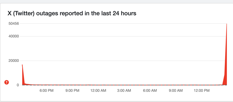 X was down again — live updates on major outage