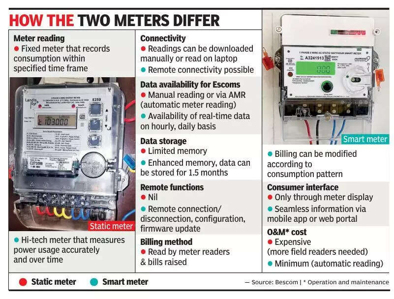 Smart meters to put end to error-filled manual readings in Bengaluru