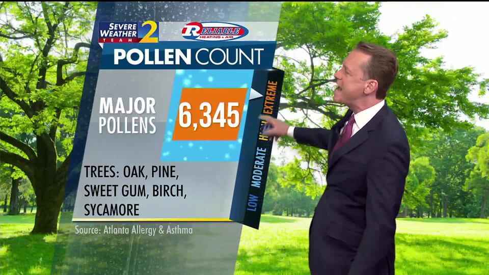 Pollen county hits the highest level of the year so far