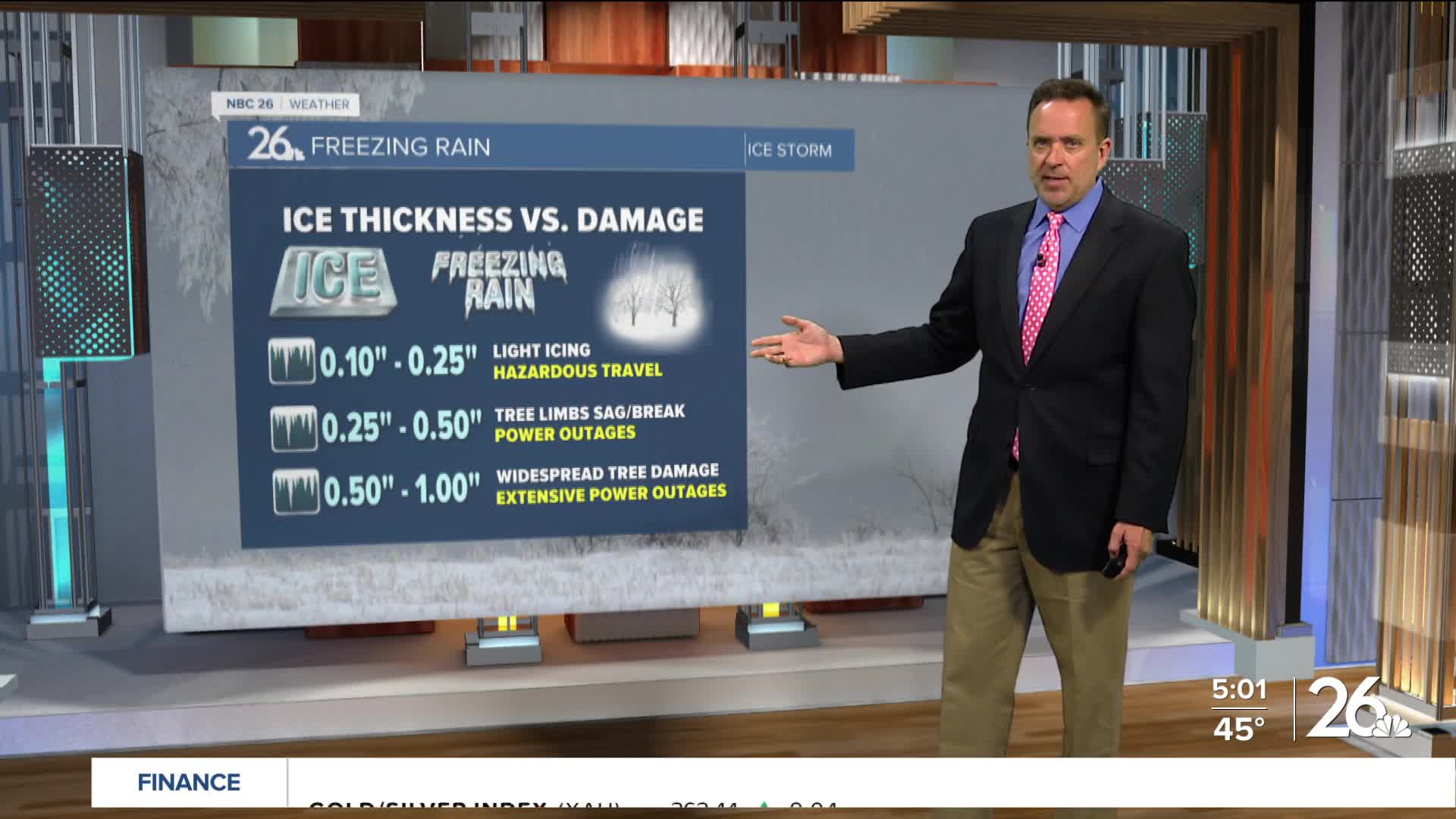 Thunderstorms & an ice storm