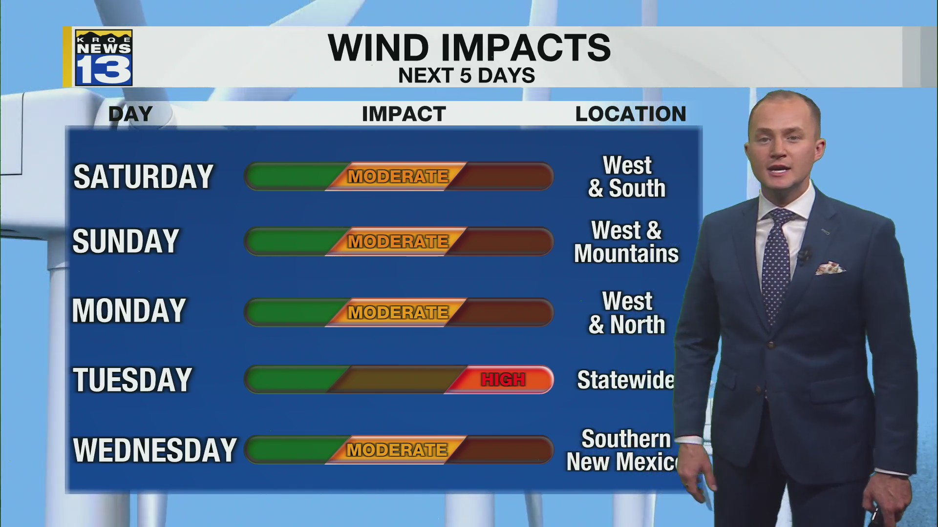 Windier weather pattern starts this weekend
