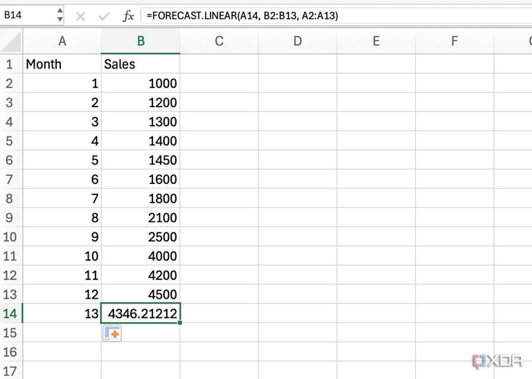 5 Excel functions that are dream for any data analyst