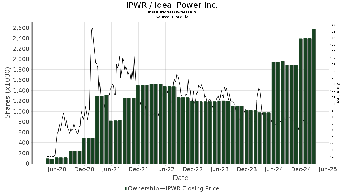 WestPark Capital Initiates Coverage of Ideal Power (IPWR) with Hold ...