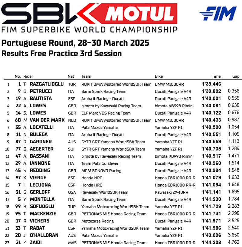 WSBK Superbike Portimao FP3 : Il ne faut pas énerver Toprak, voici le ...