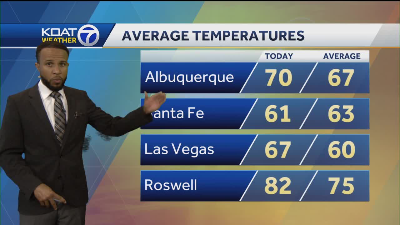 Corey Howard weather March 29