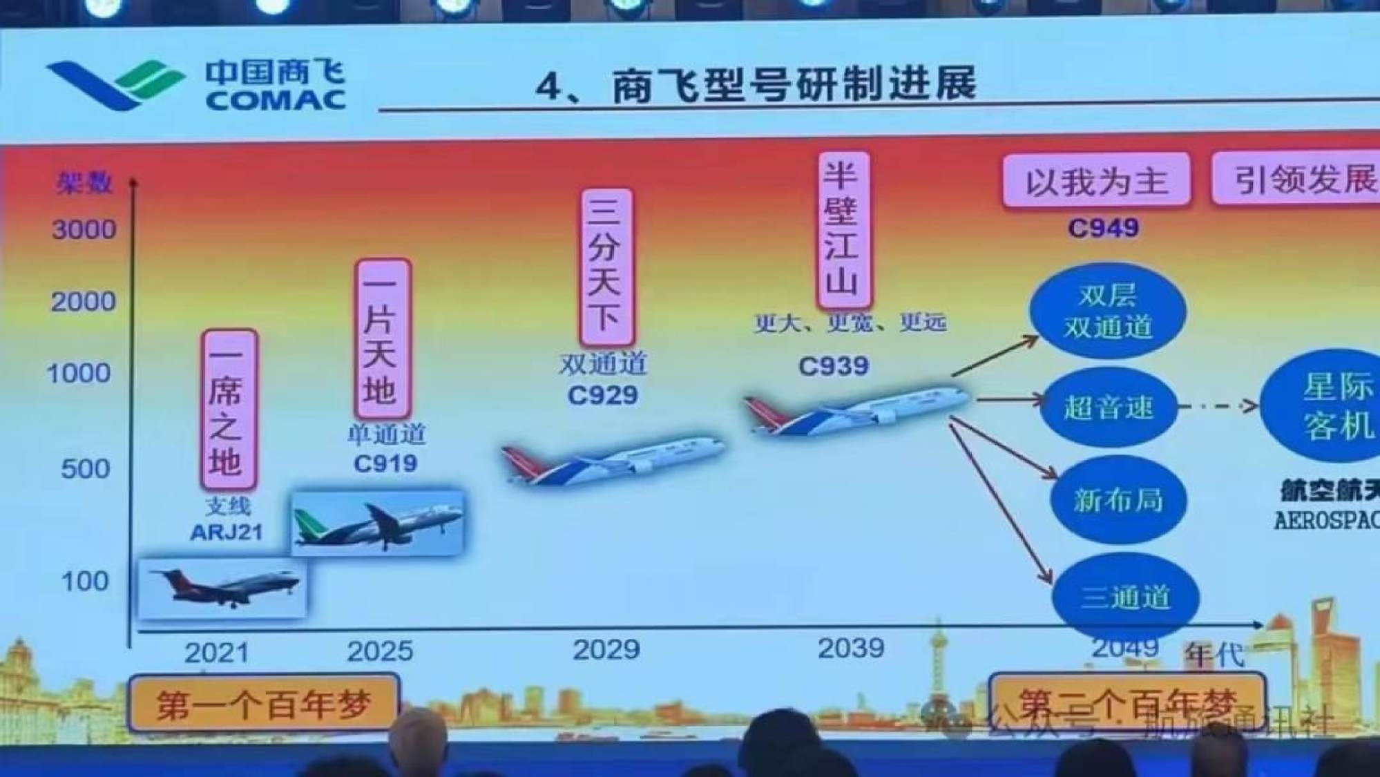 Comac C949: China unveils quiet supersonic jet with 50% longer range ...