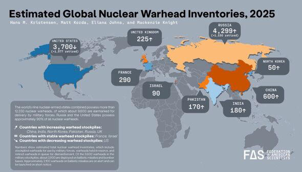 Terrifying new map shows location of world's nuclear weapons amid WW3 fears