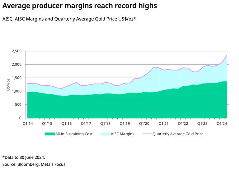 Why an analyst sees the record-setting gold rally headed for a 38% ...