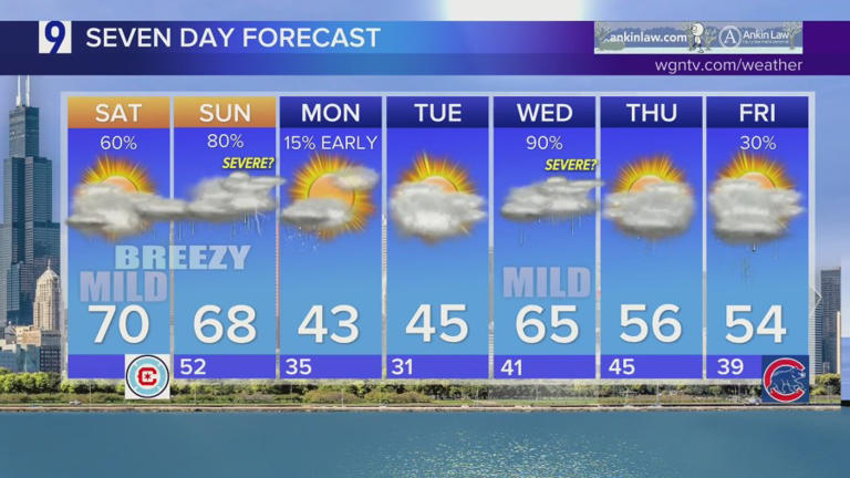 Saturday forecast: Not as warm, possible evening showers