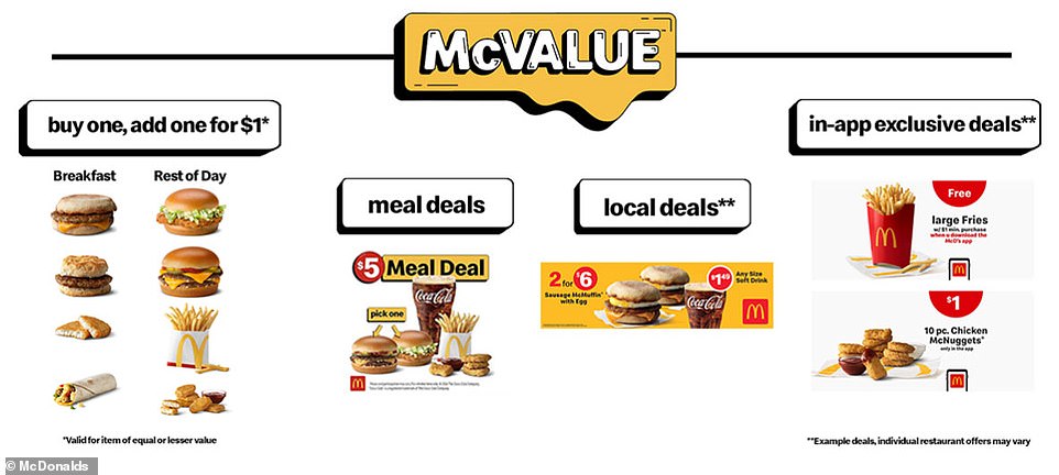 Starbucks dethroned by fast-food rival after 10-year reign