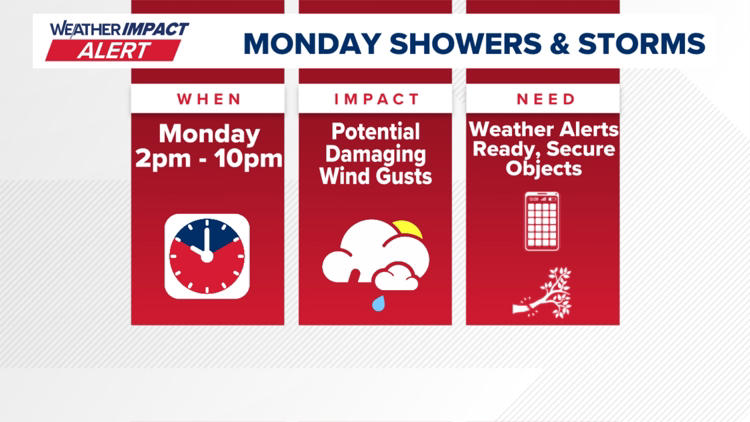 Weather Impact Alert Monday For The Potential Of Strong To Severe Storms