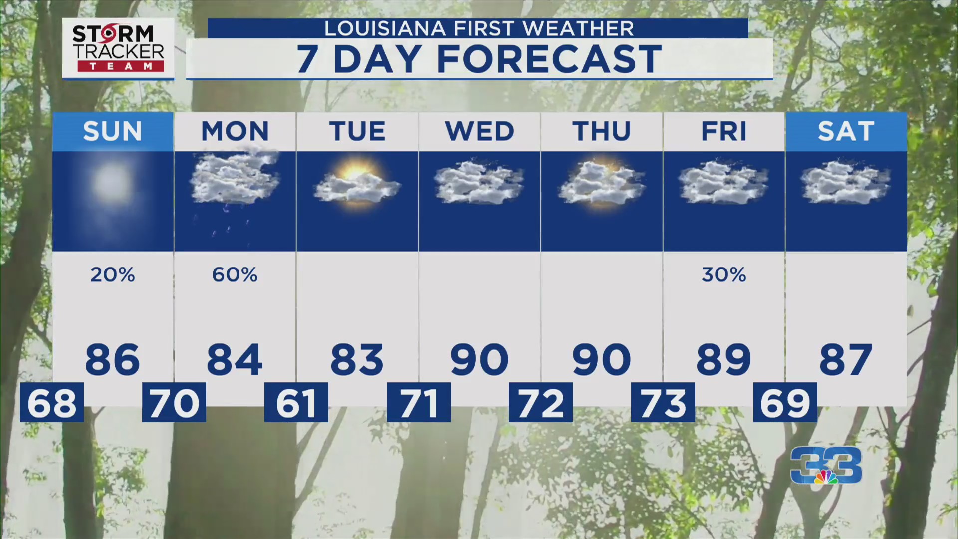Weather Forecast for Baton Rouge – 3/29/25: Stormy Weekend for the ...