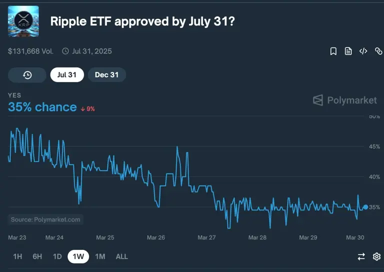 XRP slides as Paul Atkins’ “conflict of interest” sparks $220M market ...