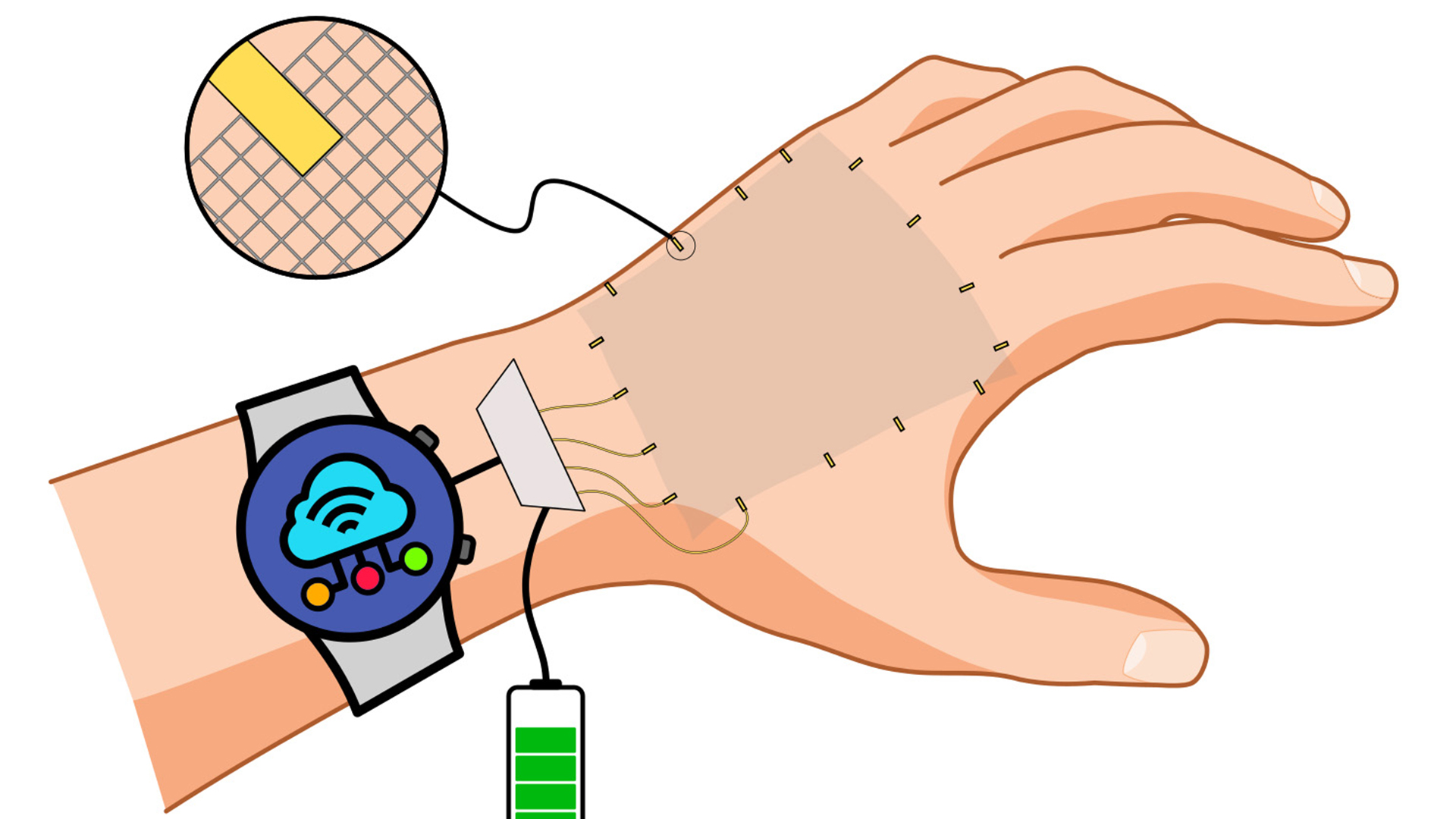 Smartest electronic skin with ‘brain’ could be magnetic miracle for ...