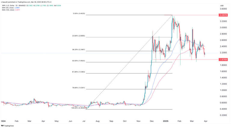 XRP price prediction: why it could crash despite the good Ripple news