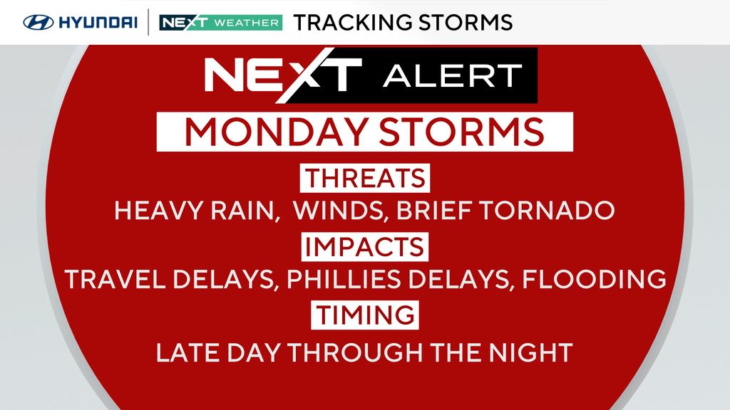 Mostly cloudy but warm in Philadelphia today, NEXT Weather Alert issued ... Mostly cloudy but warm in Philadelphia today, NEXT Weather Alert issued ...