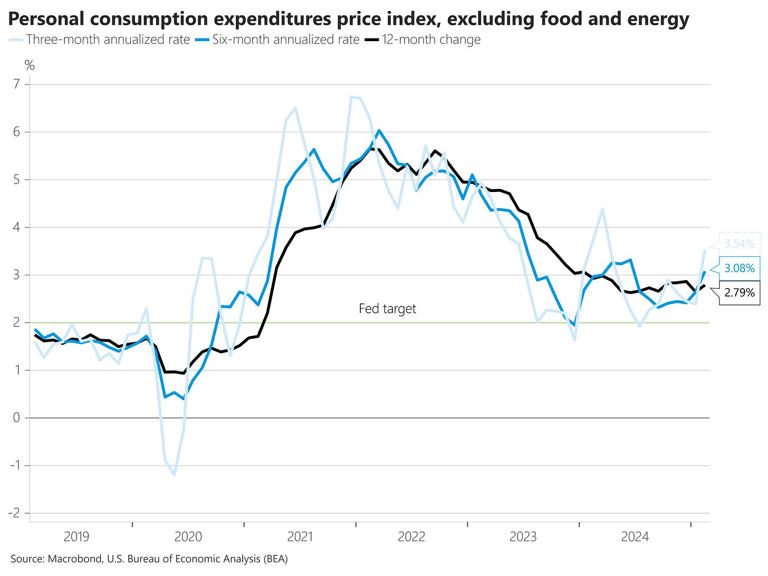 How investors can trick their 'big dumb lizard brain'
