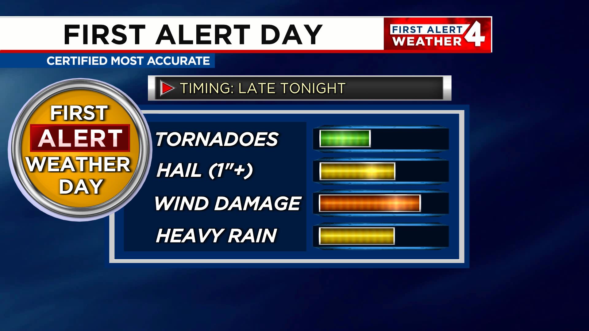 First Alert Weather Day tool kit: Road closures, power outage maps ...