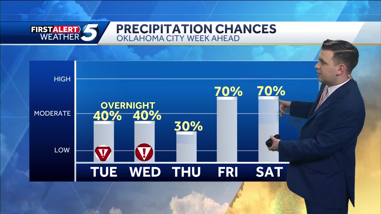 Sunday March 30th, 2025 FORECAST: More Rain Ahead