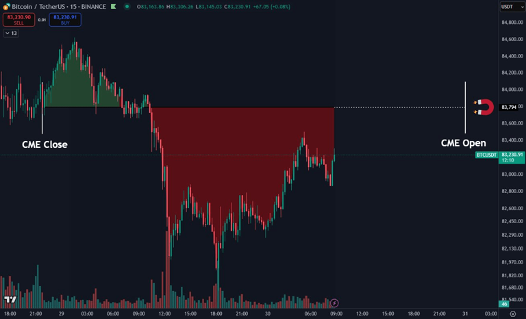 Bitcoin-Kurs droht Crash auf 65.000 US-Dollar – Wal manipuliert den Markt