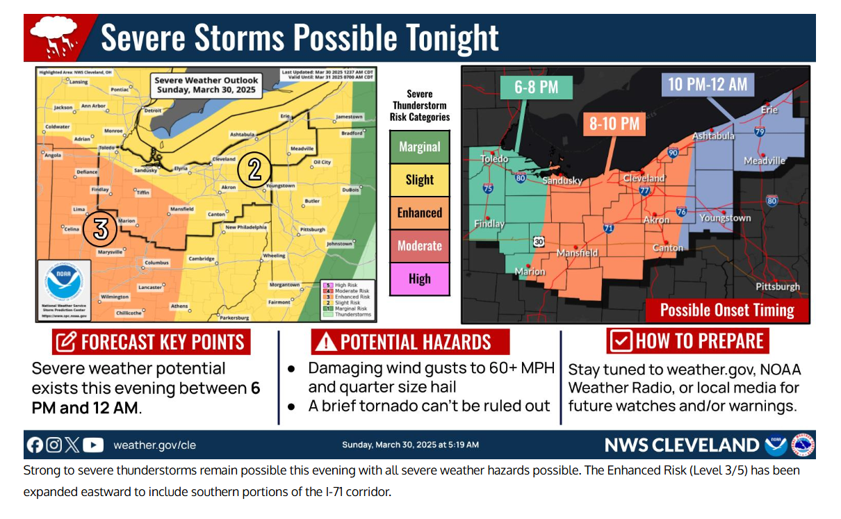 Latest Akron-area weather: Strong storms, damaging winds possible ...