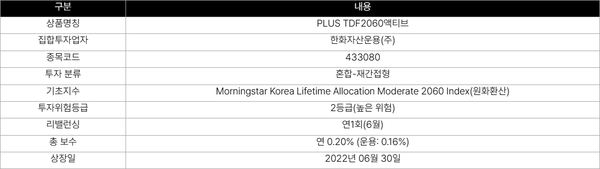 한화 'PLUS TDF2060액티브', TDF ETF 중 최고 수익률