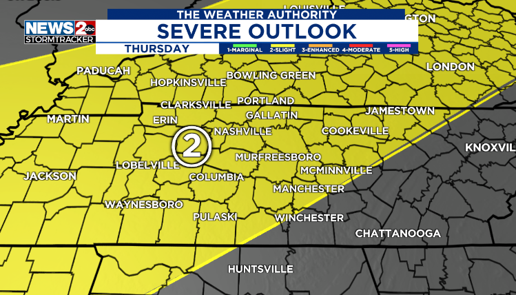 Tornado Watch in Middle TN & Southern KY
