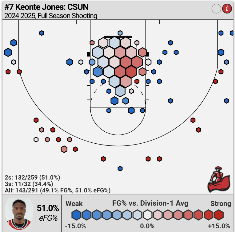 Michigan basketball in contact with Cal State Northridge forward ...