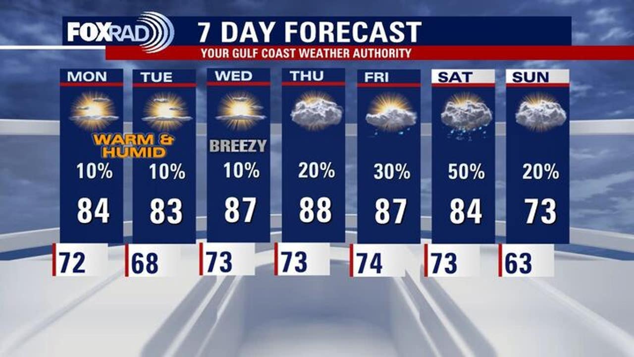 Houston weather: Warm week ahead