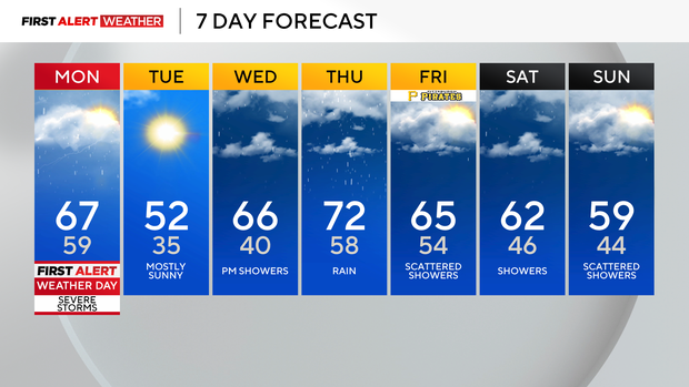 Severe storms possible throughout Pittsburgh region late Sunday night ...