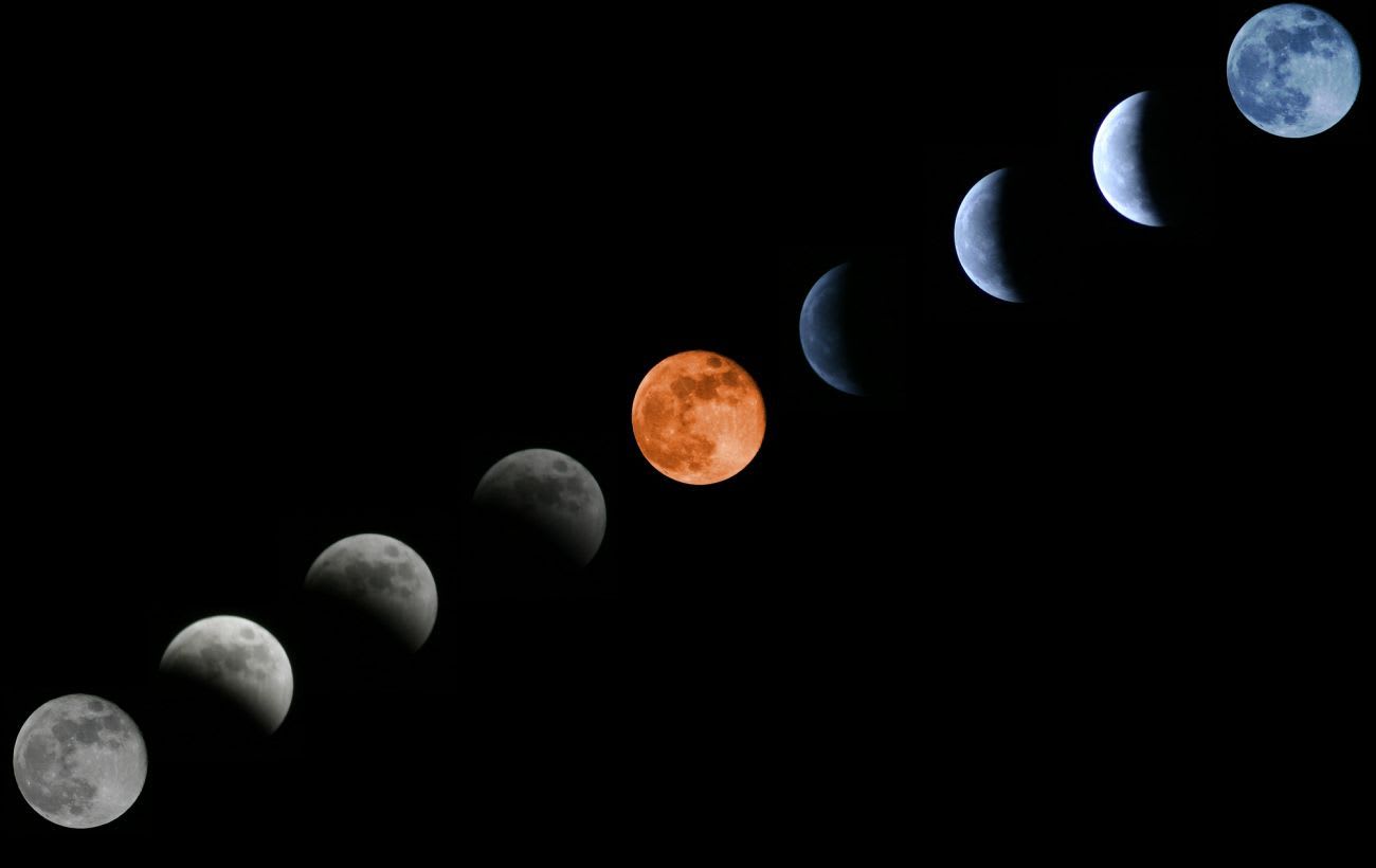 Lunar and solar eclipses occur in pairs and with 2-week interval: Details