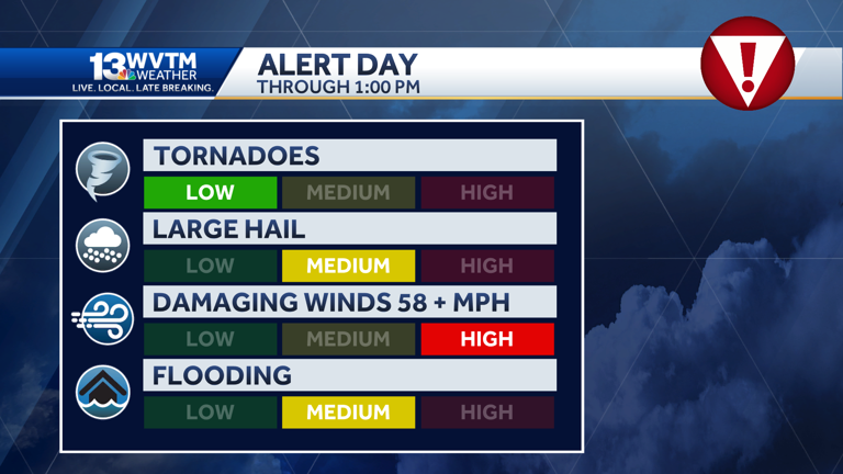 ALERT DAY: Strong storms with high winds sweeping through Alabama