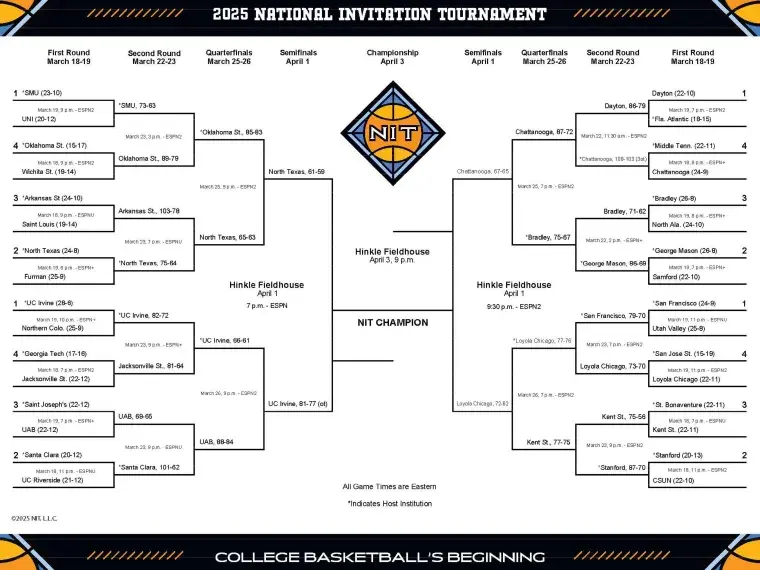 NIT bracket 2025: Full schedule, TV channels, live streams, scores for ...