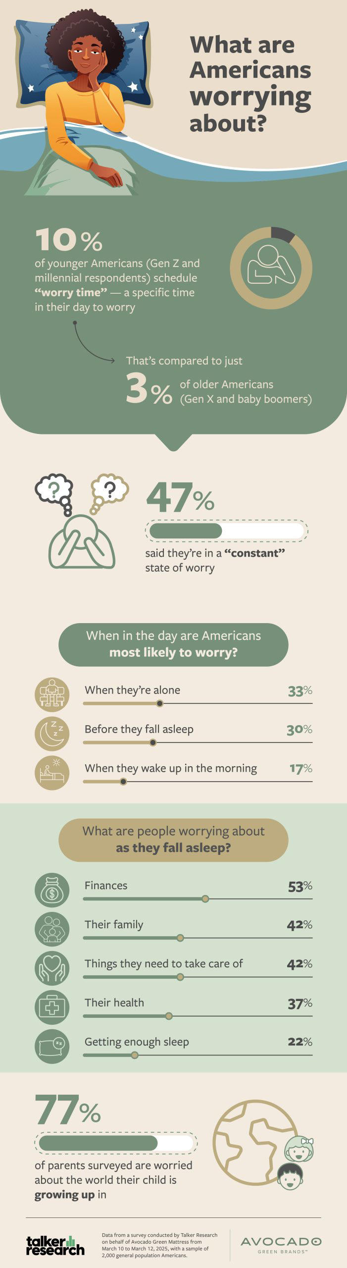 Why do younger people schedule worry time?
