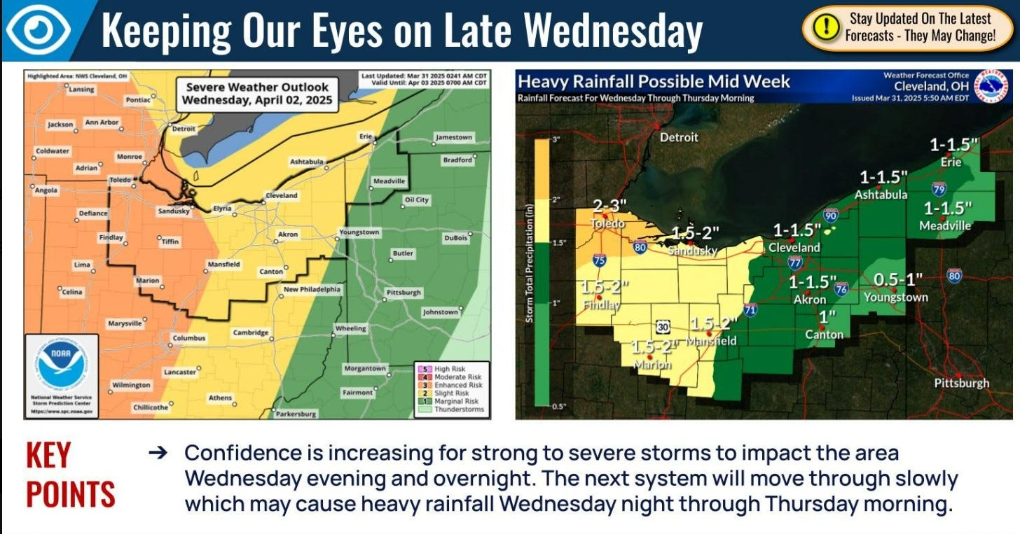 Lots of rain expected across Greater Akron this week. Here’s a look at ...