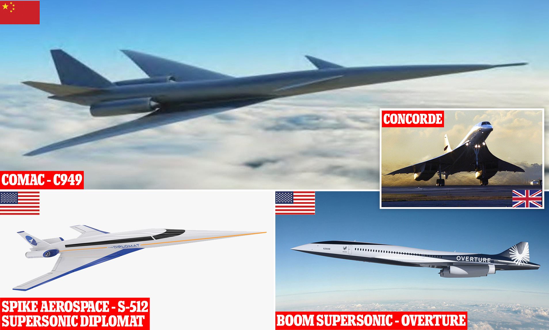 The race to build new Concorde goes supersonic: China goes up against ...