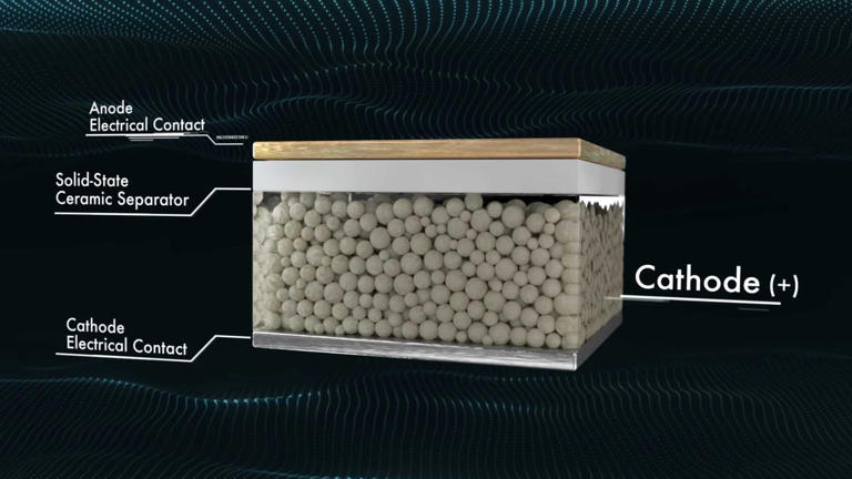 What Honda’s Solid-State Battery Breakthrough Tells About The Future Of ...