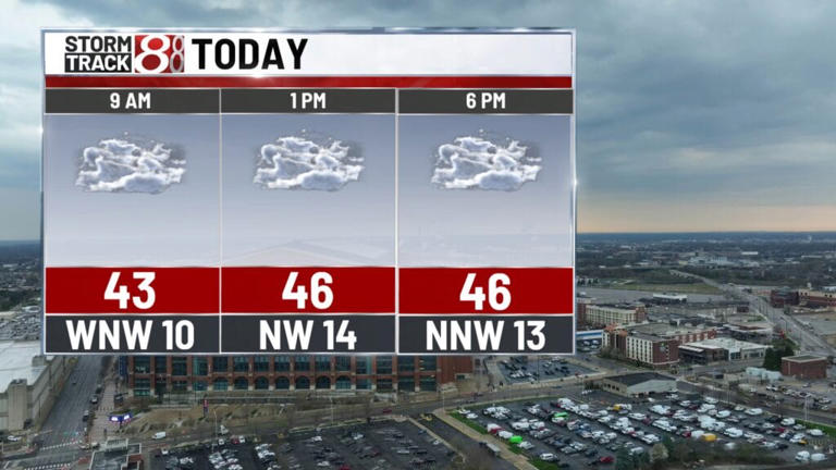 Cool and breezy Monday, more storms Wednesday | March 31, 2025