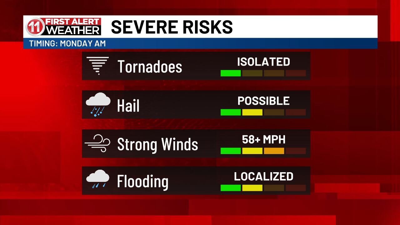 FIRST ALERT WEATHER DAY: Severe storms possible Monday morning