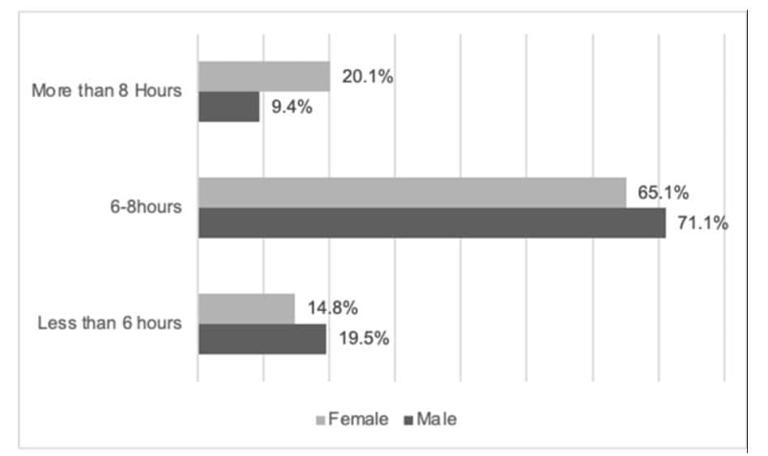 87% Of Adults Aren’t Getting Enough Sleep — Here’s How It Impacts Your ...