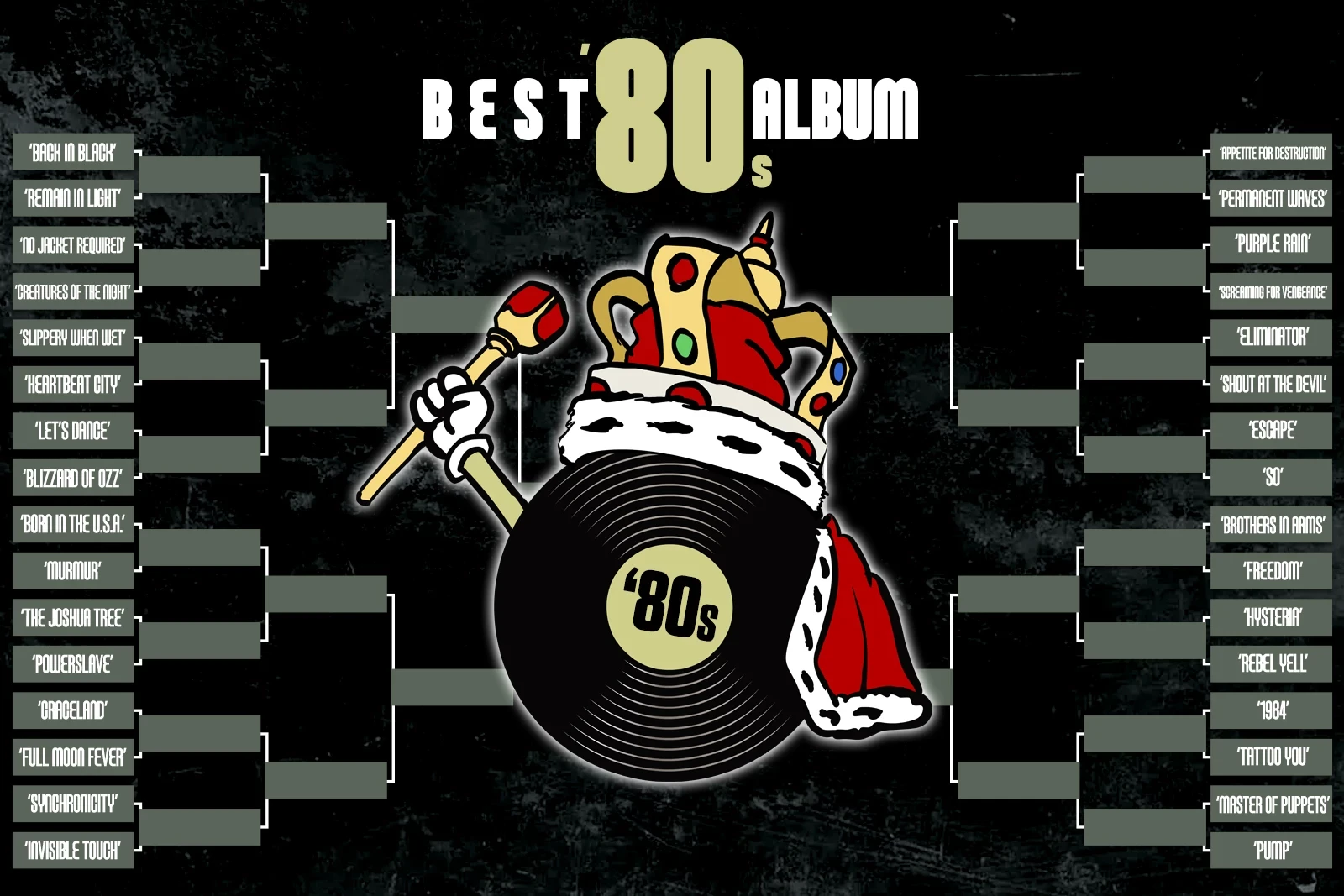 Vote for the Best Album of the ’80s: UCR’s March Madness Bracket