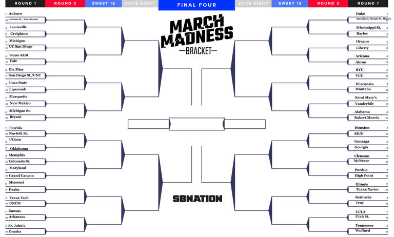 Men’s NCAA tournament 2025: Updated scores, schedule, bracket for March ...
