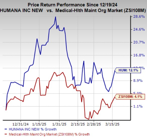 Humana & Icon Enhance Senior Healthcare With Integrated Specialty Care