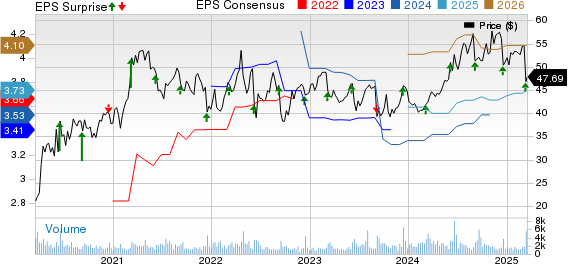 ABM Shares Decline 4% Despite Reporting Q1 Earnings & Revenue Beat