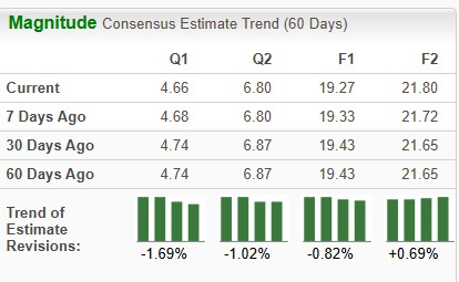 FedEx Gears Up to Release Q3 Earnings: What's in the Offing?