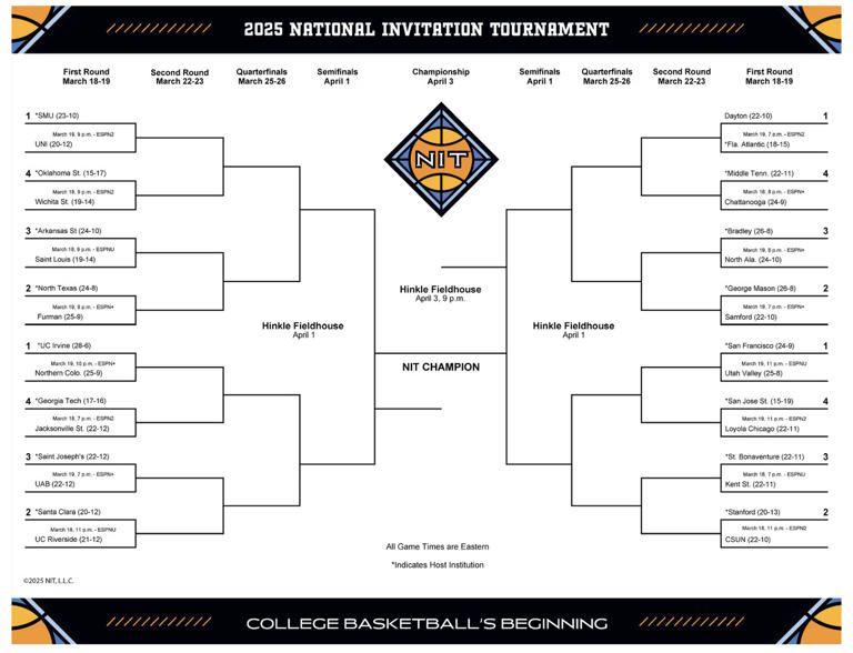 NIT 2025: Bracket, schedule, and scores