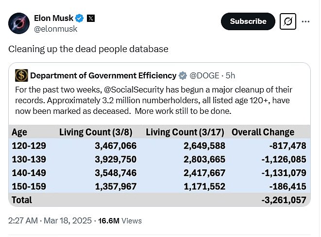 DOGE announces 'major cleanup' of Social Security database