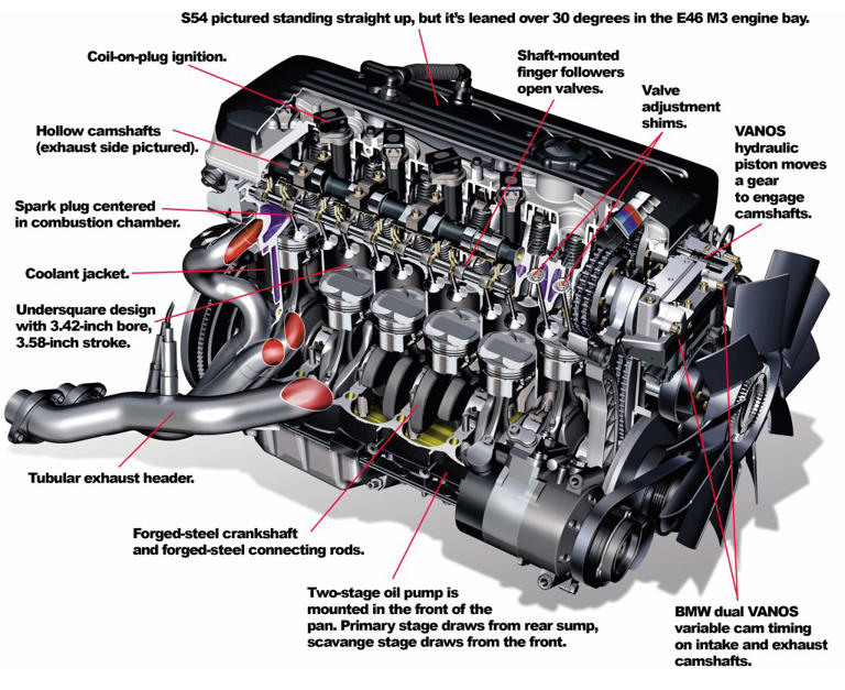 Inside The 3.2-Liter Six in BMW’s 2001-’06 E46 M3