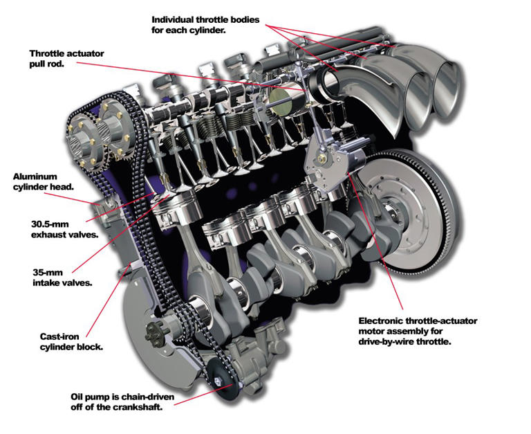 Inside The 3.2-Liter Six in BMW’s 2001-’06 E46 M3