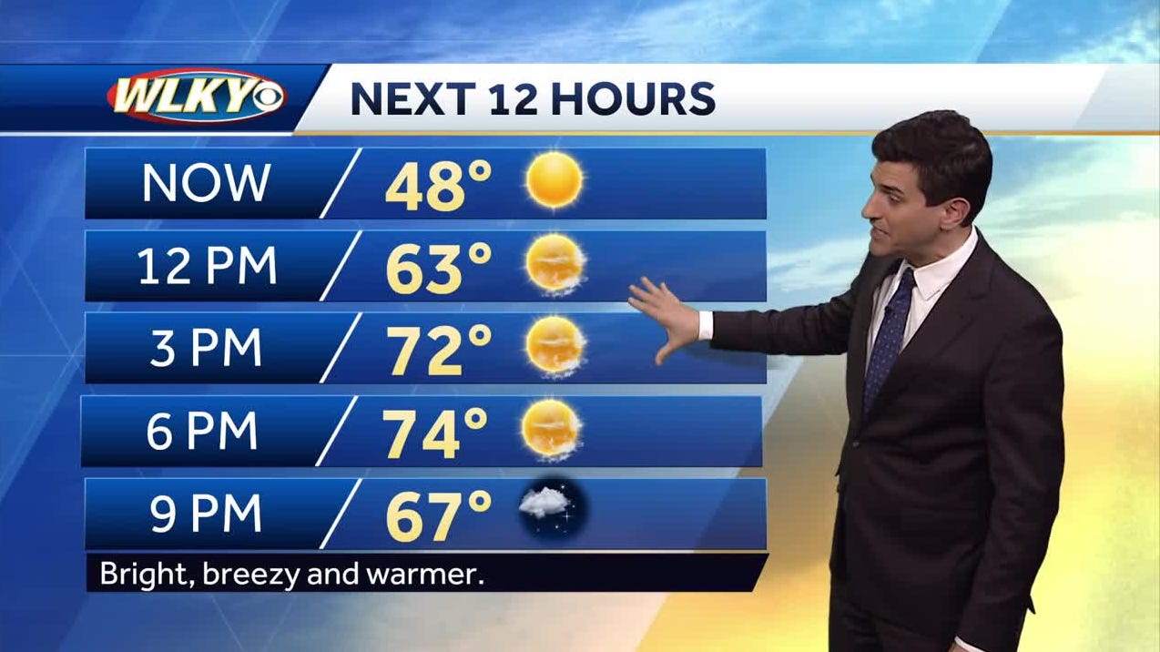 Bright, breezy and warm Tuesday